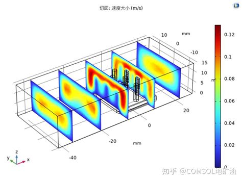 comsol空调及通风模型合辑2 知乎