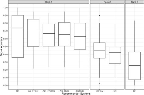 figure 7 from using knowledge units of programming languages to