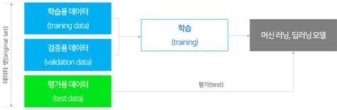 솔트룩스이노베이션 Ai 학습용 데이터