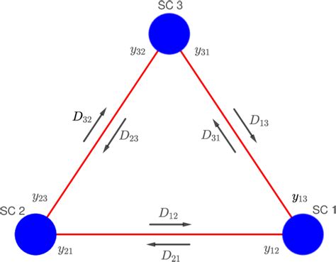 Figure 1 From Fully DataDriven TimeDelay Interferometry With TimeVarying Delays Semantic