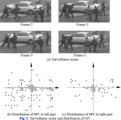 Figure 1 From A Fast And Robust Algorithm For Fighting Behavior Detection Based On Motion
