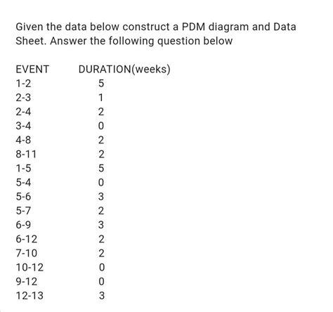 Solved Determine The Free Float Of Activity In Chegg Com