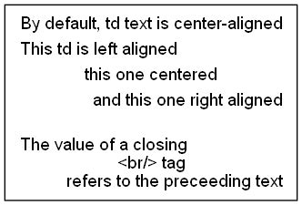 Graphviz HTML Like Labels