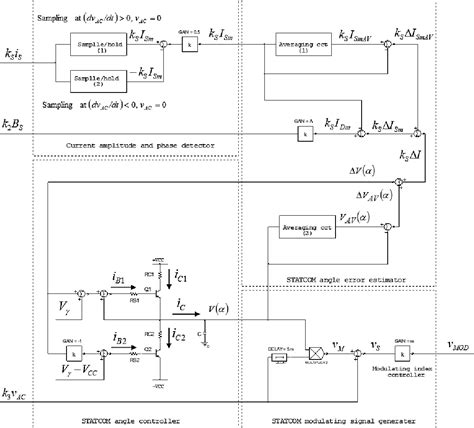 Figure 2 From Design Of A Linearized 4 H Bridge Statcom For Load Balancing Purposes Semantic