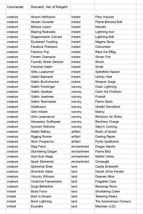 One Drop Red Deck Rbudgetbrews