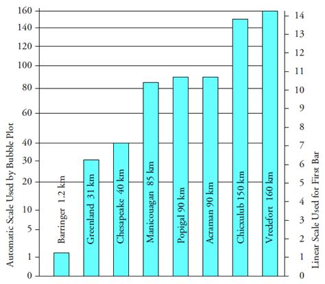 Problems With Bubble Plots Quality Digest