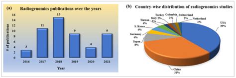 Cancers Free Full Text Role Of Artificial Intelligence In Radiogenomics For Cancers In The