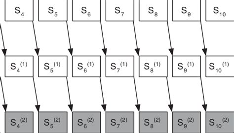 Illustration Of The Time Parallel Simulation Approach The Duration Of