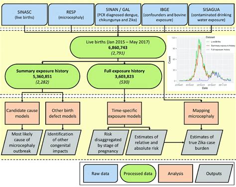 data sources data processing and analysis schema numbers in bold