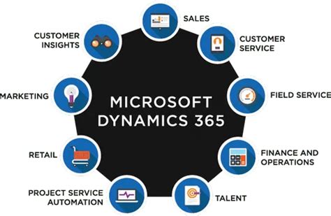 Microsoft Dynamics 365 Crm In Badlapur Id 22374292888