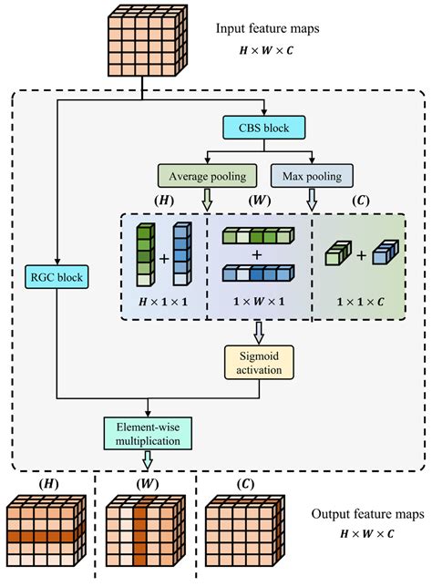 An Interference Mitigation Method For Fmcw Radar Based On Time