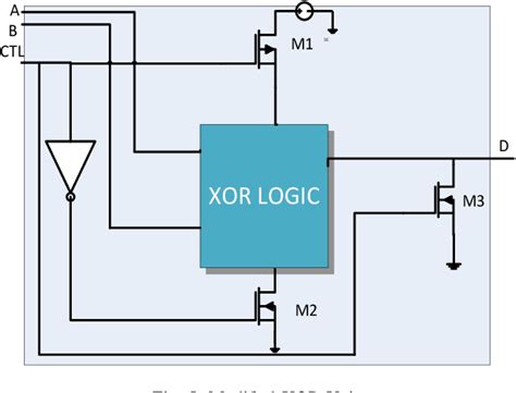 Figure 1 From Design Of Error Tolerant Subtractor Using Truncation Approximation Technique