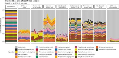 mohamed amine gomri on linkedin metagenomic profiling pipelines