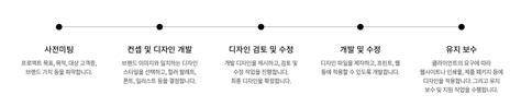 주 수앤진컴퍼니 디자인전략 數 에 엔진을 달아드립니다