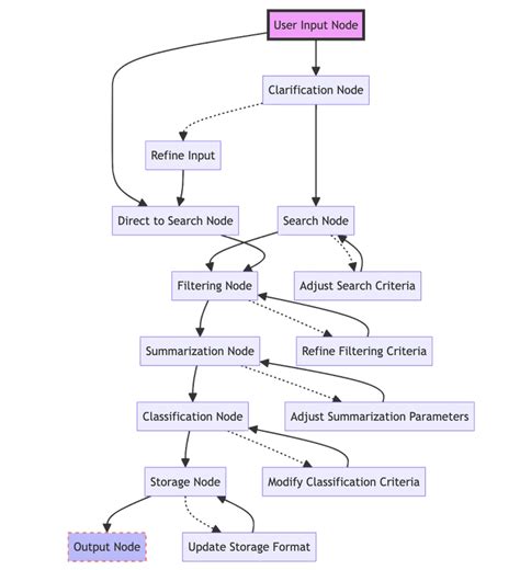 baobab tech exploring generic ai assisted document aggregation and