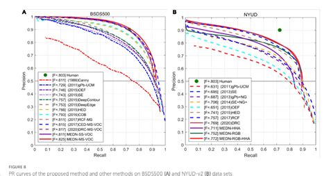Figure From Edge Detection Networks Inspired By Neural Mechanisms Of Selective Attention In