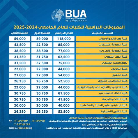باب Bua Badr University In Assiut جامعة بدر بأسيوط Facebook