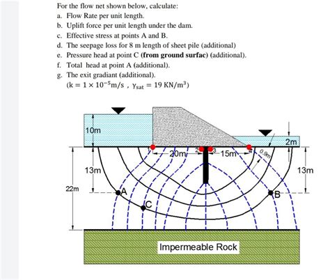 Solved For The Flow Net Shown Below Calculate A Flow Rate Chegg
