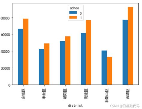 二、描述性统计分析及可视化描述性统计分析结果怎么写 Csdn博客 二、描述性统计分析及可视化描述性统计分析结果怎么写 Csdn博客