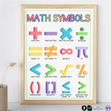 Math Educational Poster Printable Classroom Posters Homeschool Art