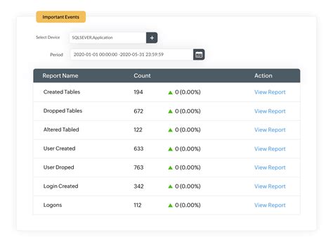 Sql Server Log Auditing Solution Manageengine Eventlog Analyzer