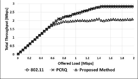 Total Throughput Three Pair Topology Download Scientific Diagram