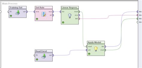 Analytics And Visualization Of Big Data Linear Regression In Rapidminer