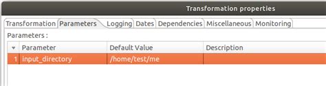 Pentaho Pdi Passing Uservariable In Command Line Stack Overflow