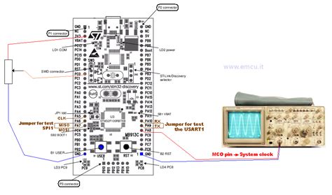 Things To Remember When Developing A Program For Stm32 Using Stm32 Library