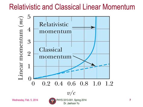 Ppt Phys 3313 Section 001 Lecture 7 Powerpoint Presentation Free