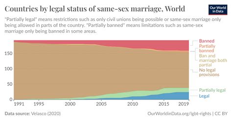 Countries By Legal Status Of Same Sex Marriage Our World In Data