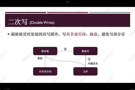 面试必备！innodb的四大特性，你必须得会！ mysql innodb四大特性 csdn博客