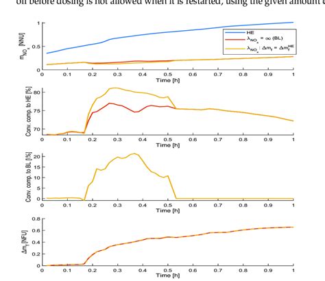 Results From Simulations Of The Single Event Cycle With Varying Length Download Scientific