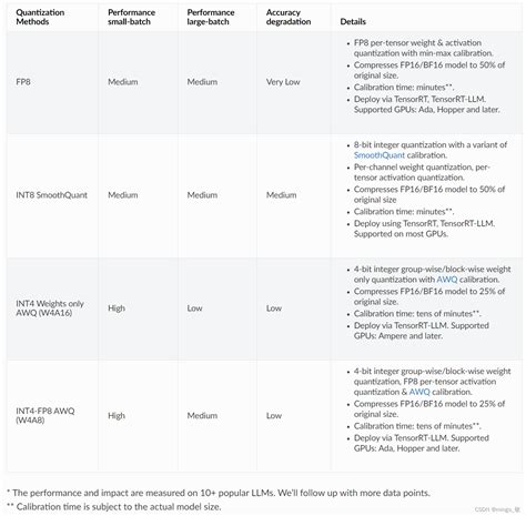 Nvidia Tensorrt Model Optimizermodelopt Csdn博客
