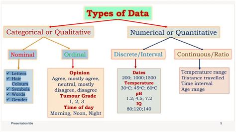 Types Of Data And Levels Of Measurementpptx