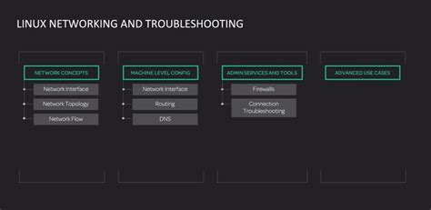 linux academy on linkedin configure manage and troubleshoot linux in