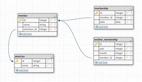 Php Simple Membership Database Design Approach Stack Overflow