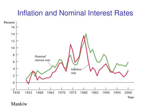 Economics 330 Money And Banking Ppt Download