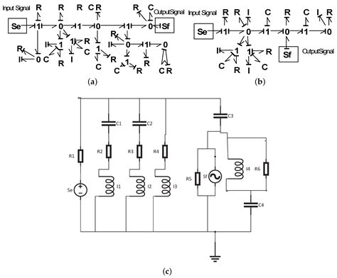 A Novel Evolutionary Algorithm For Designing Robust Analog Filters