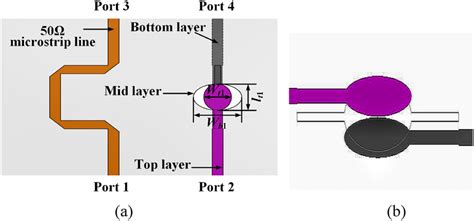 The Structure Of The Proposed Phase Shifter A The Top View