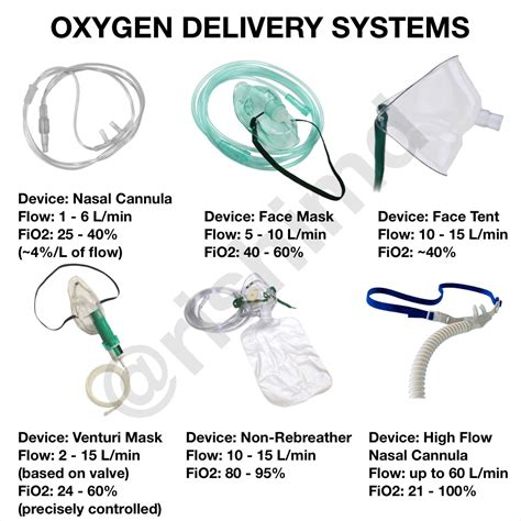 Oxygen Delivery Devices Chart Pe