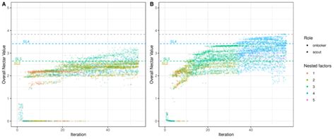 Convergence Plots Of Two Exemplary Bso Runs Download Scientific Diagram