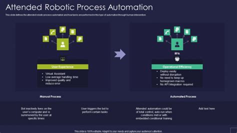 Attended Automation Solutions Powerpoint Templates Slides And Graphics