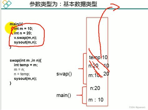 尚硅谷javase笔记（一） Csdn博客
