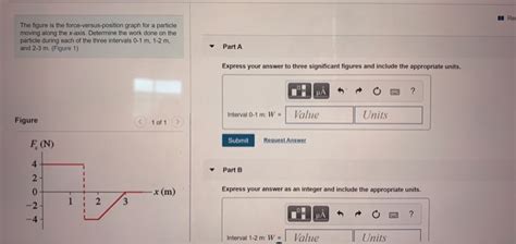 solved a re the figure is the force versus position graph