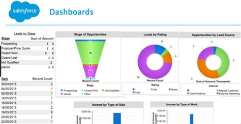 salesforce testing tutorial