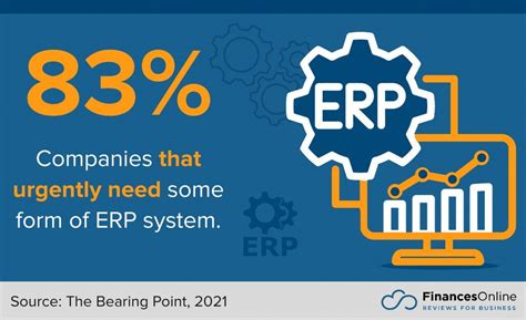 90 Vital Erp Software Statistics 2024 Data Analysis And Market Share