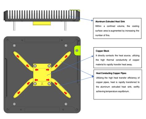 Passive Cooling Design For Nvidia Jetson Platform Enhanced Thermal