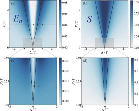 Figure 1 From Entanglement Signatures For Quantum Synchronization With