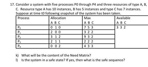 Solved 7 Consider A System With Five Processes P0 Through